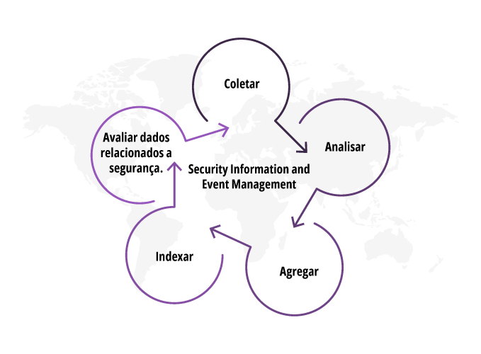 snocaas - Contego Security