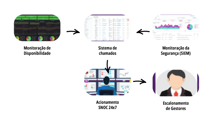 snocaas - Contego Security