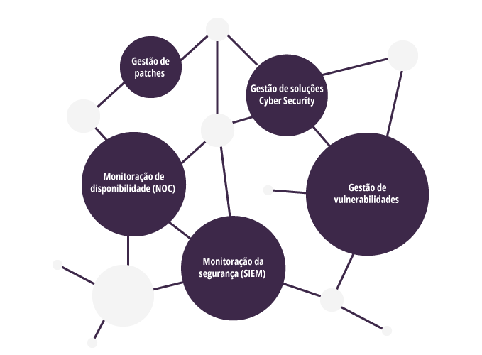 snocaas - Contego Security
